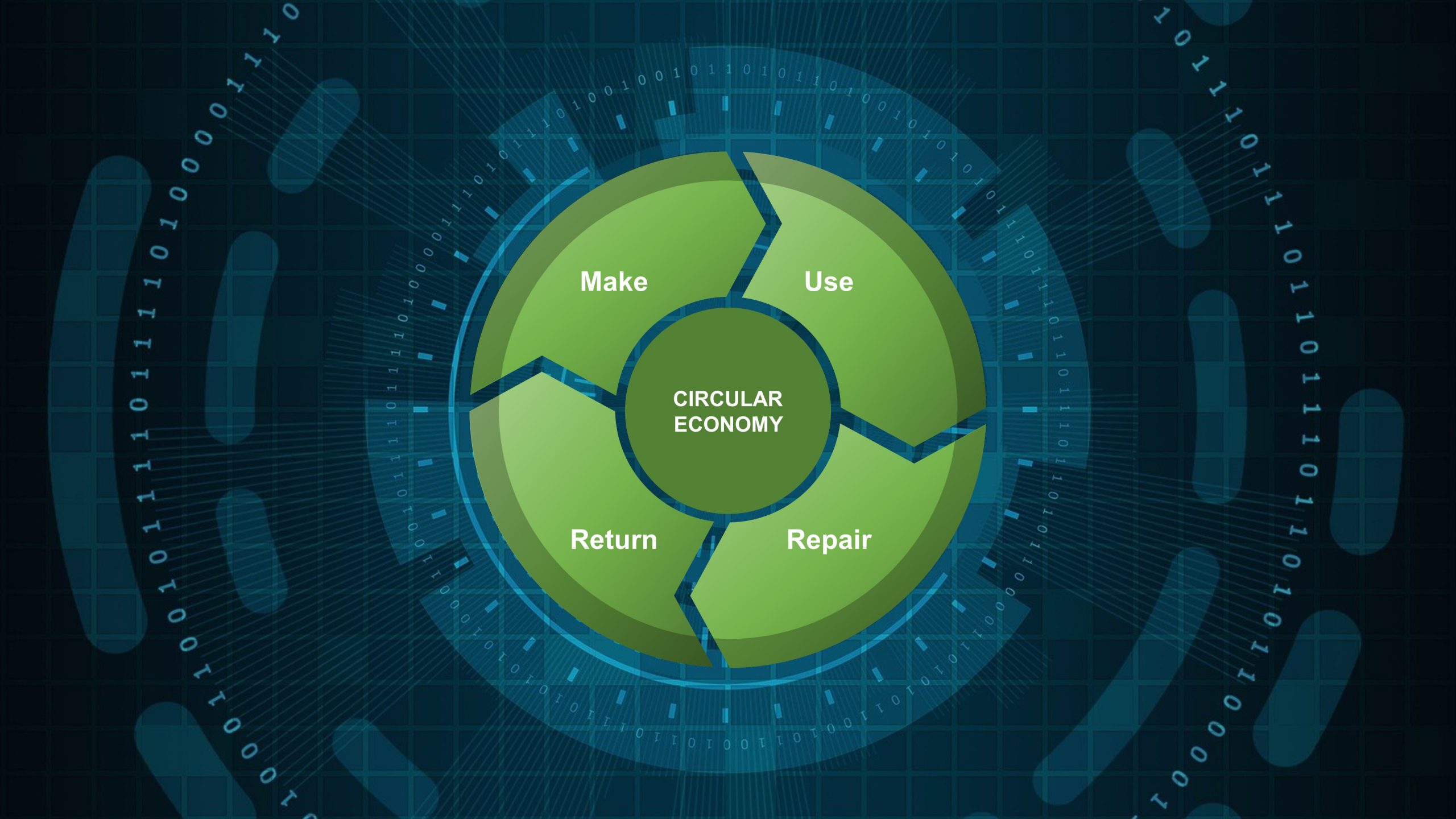 Circular Economy: A green business approach (One on One Lesson ...